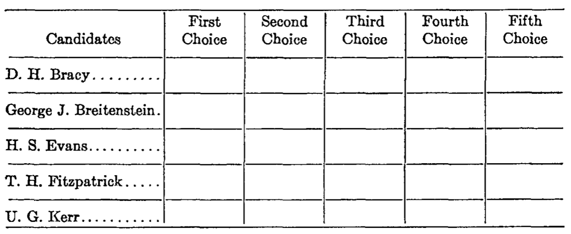 Academic research on ranked-choice voting – voteguy.com